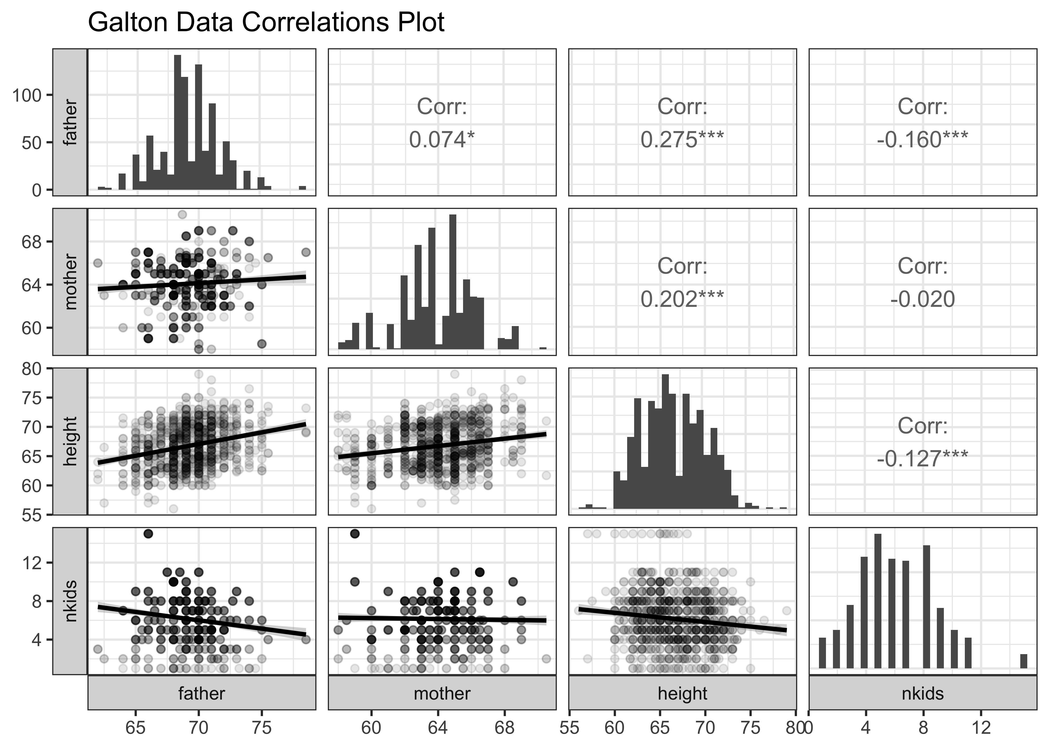 Tutorial On Correlations In R Applied Metaphors Learning Triz Complexity Datastatsml