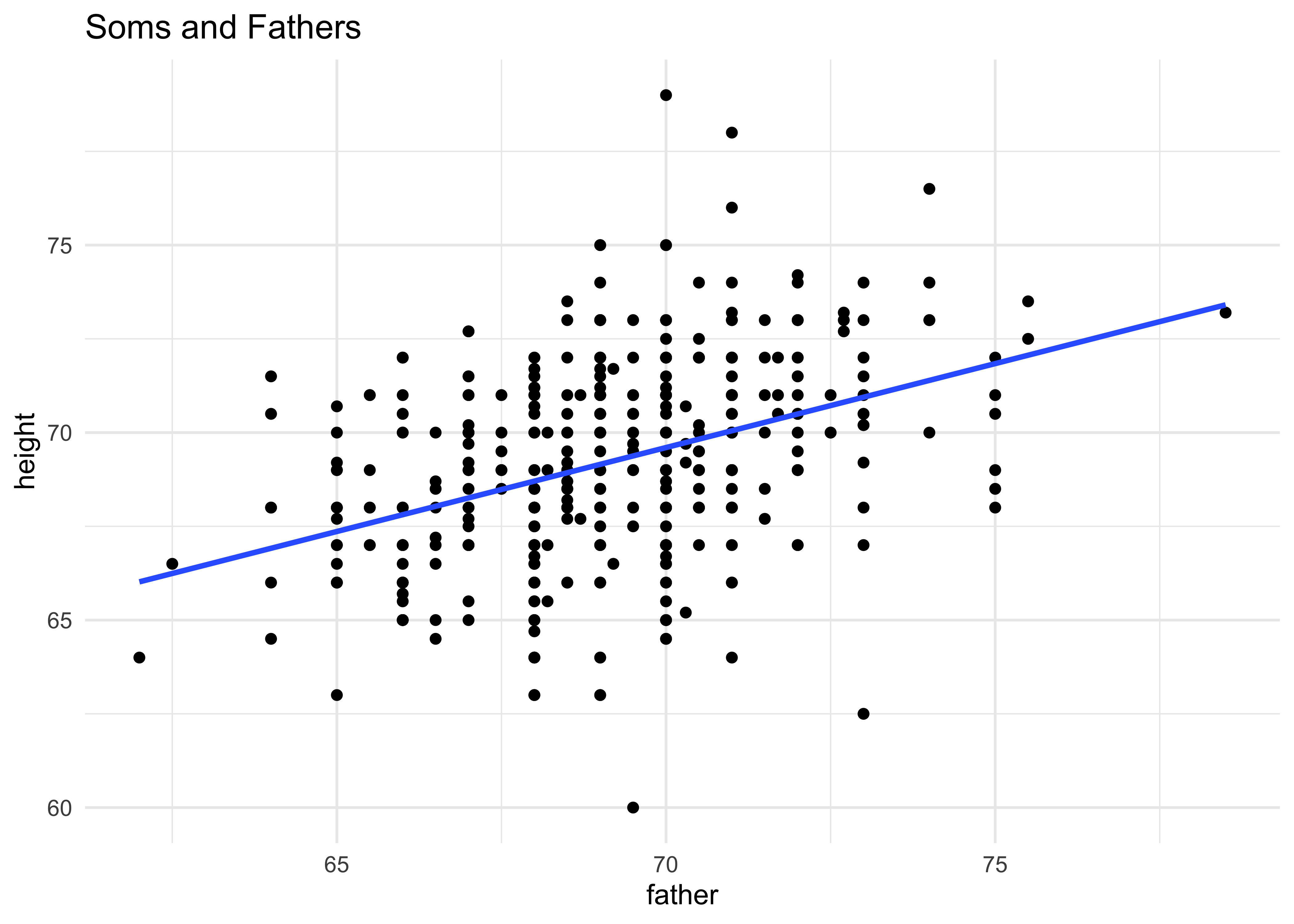 Tutorial On Correlations In R Applied Metaphors Learning Triz Complexity Datastatsml
