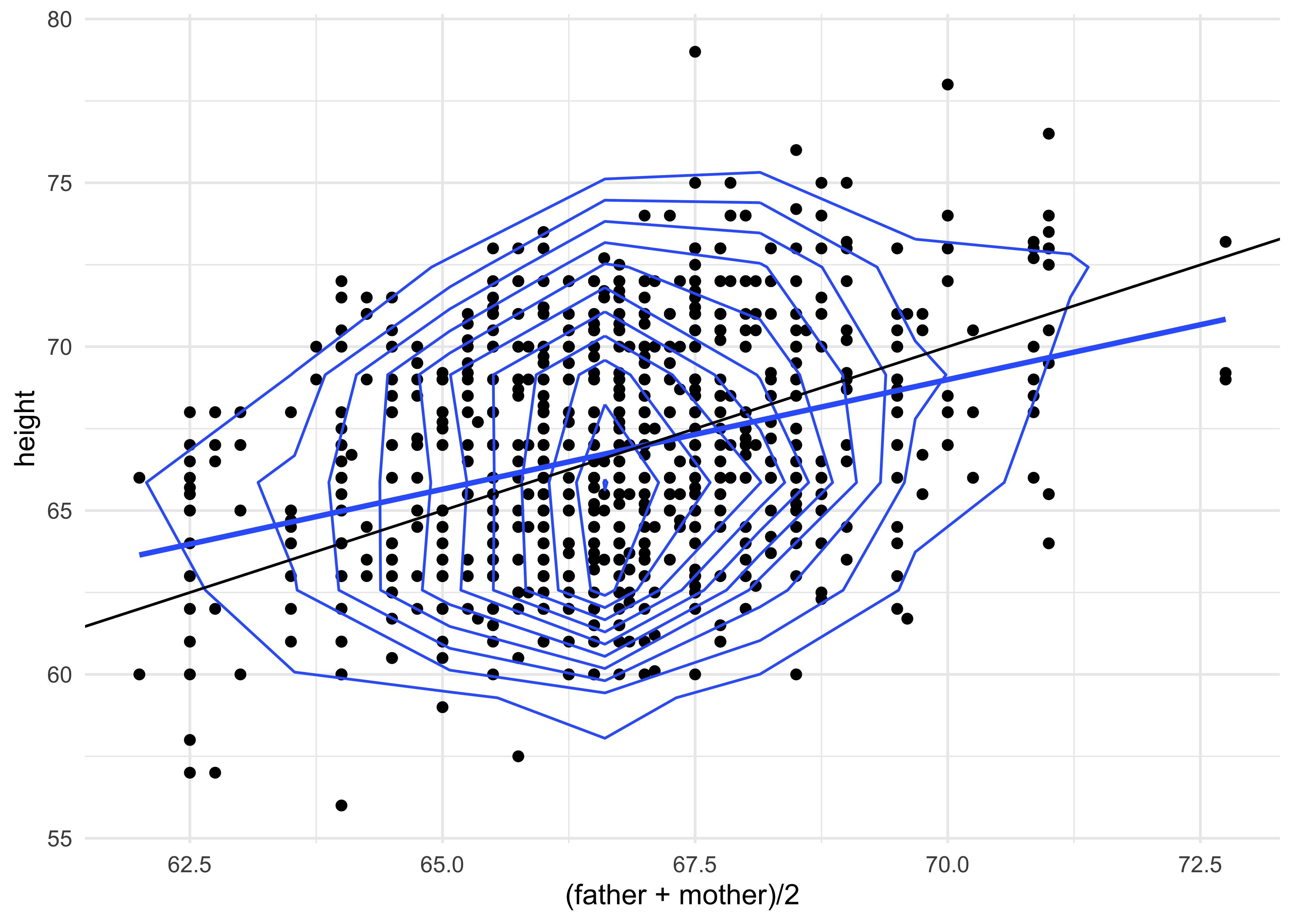 Tutorial On Correlations In R Applied Metaphors Learning Triz Complexity Datastatsml