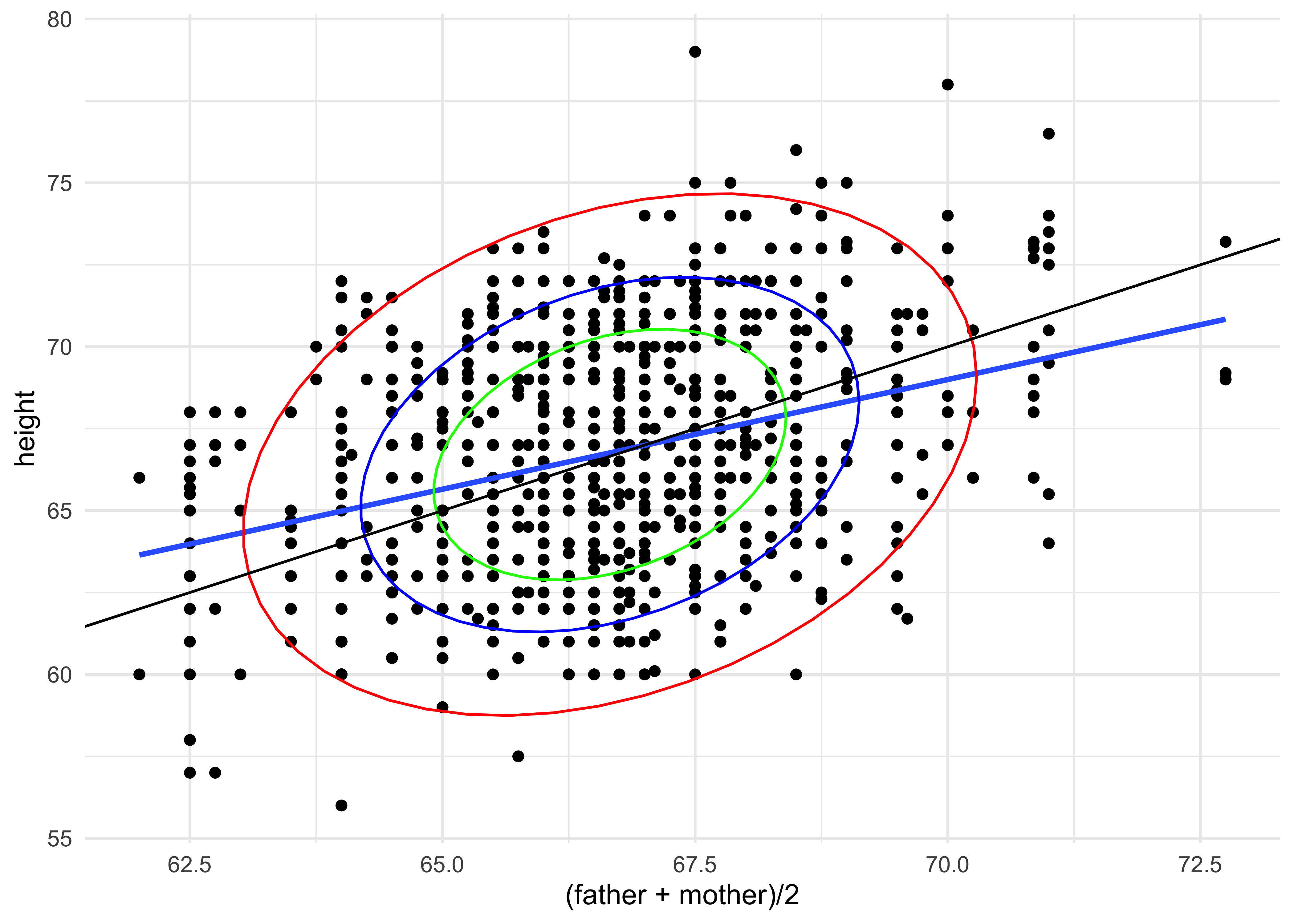 Tutorial On Correlations In R Applied Metaphors Learning Triz Complexity Datastatsml