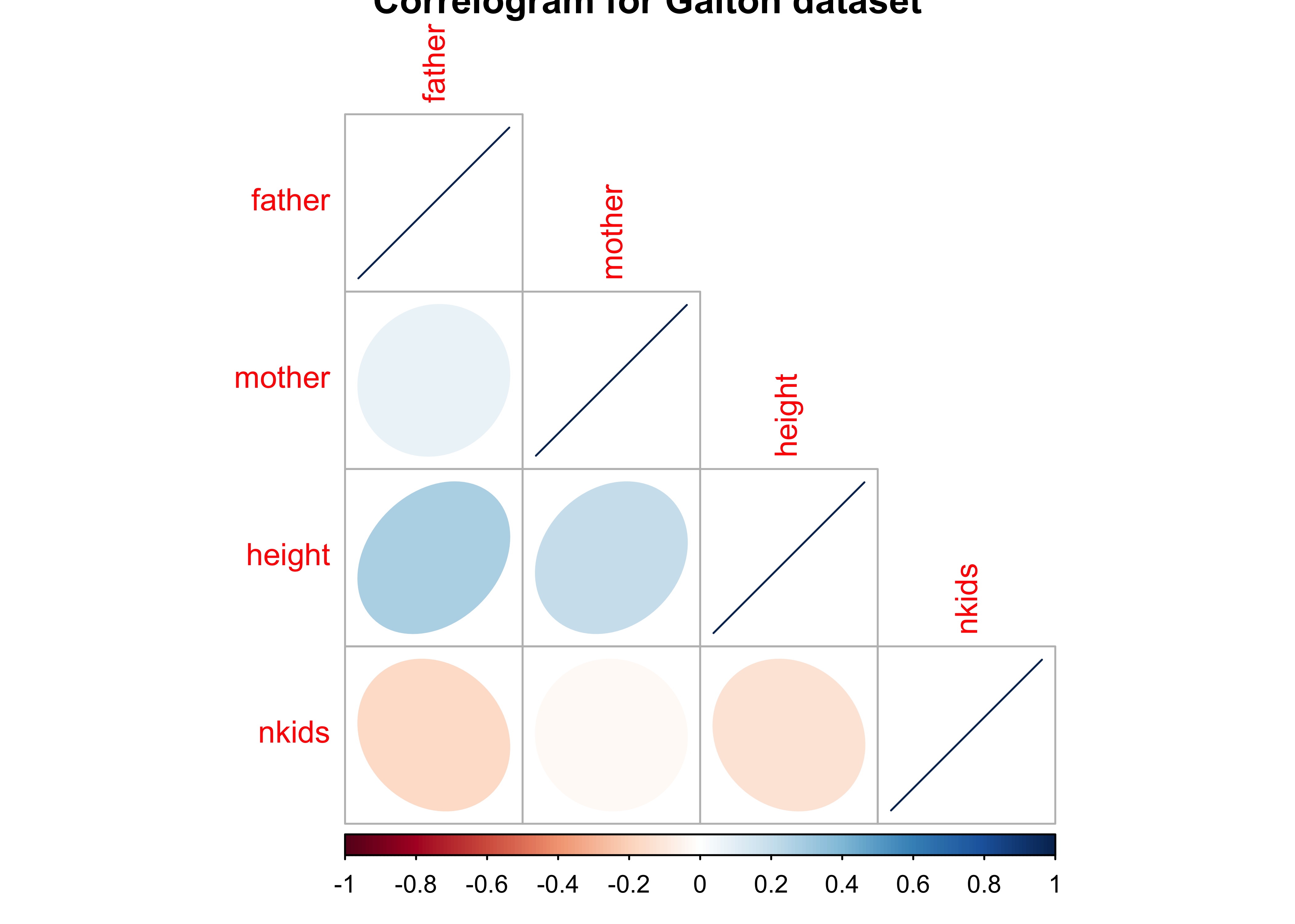 Tutorial On Correlations In R Applied Metaphors Learning Triz Complexity Datastatsml