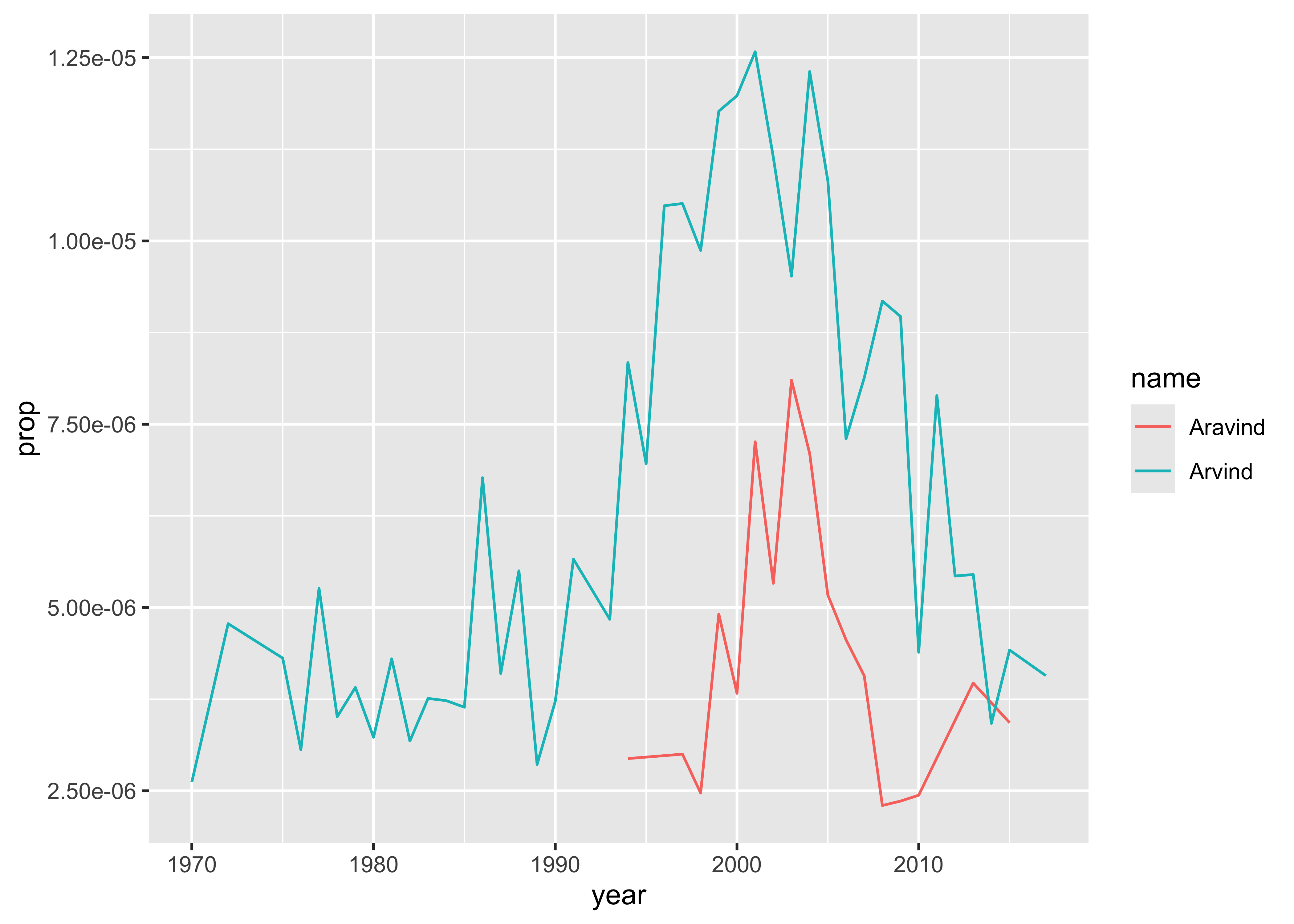 Lab 01 Installation Applied Metaphors Learning Triz Complexity Datastatsml Using Metaphors
