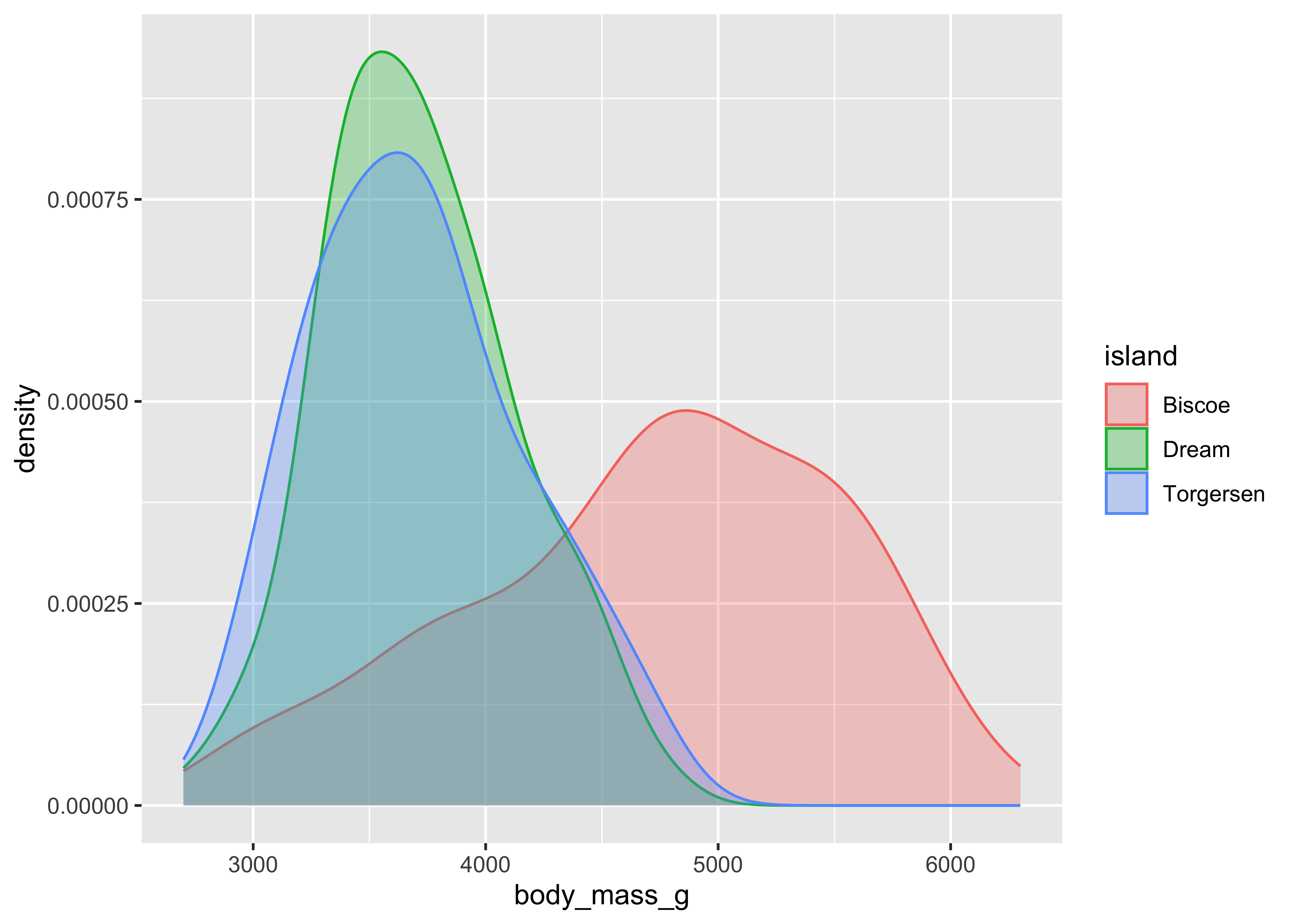 Lab 02 Pronouns And Data Applied Metaphors Learning Triz Complexity Datastatsml Using