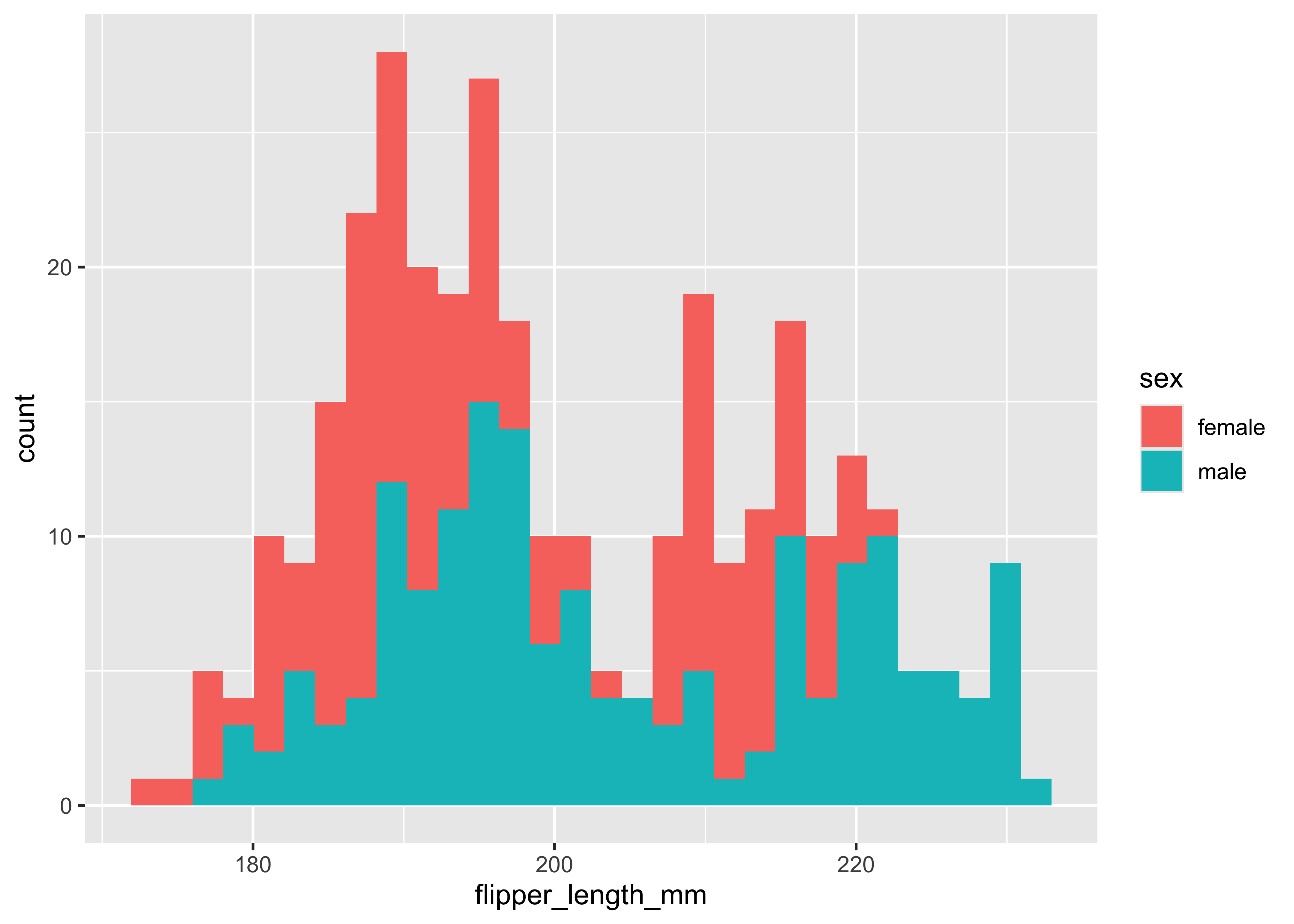 Lab 02 Pronouns And Data Applied Metaphors Learning Triz Complexity Datastatsml Using