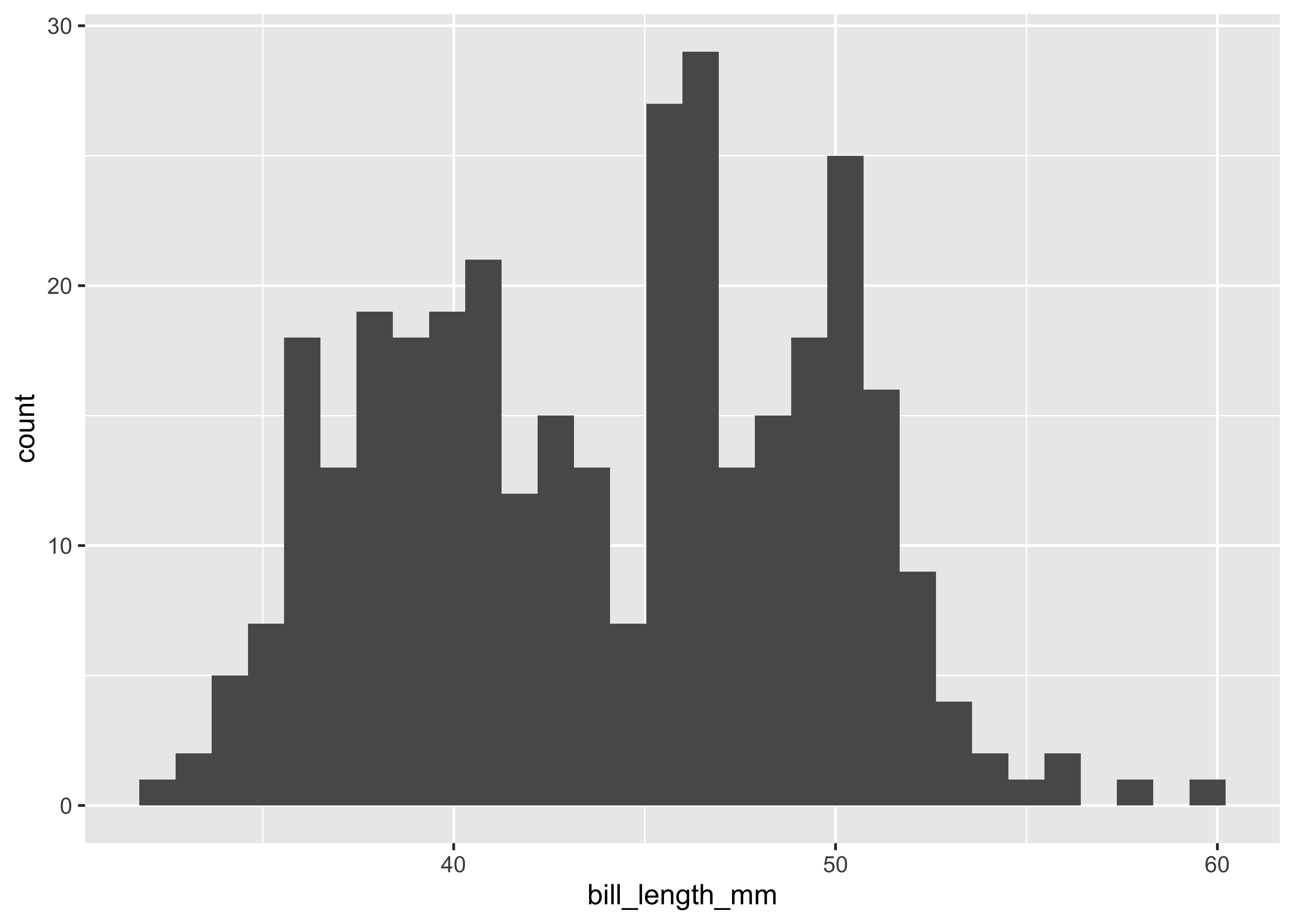Lab 02 Pronouns And Data Applied Metaphors Learning Triz Complexity Datastatsml Using